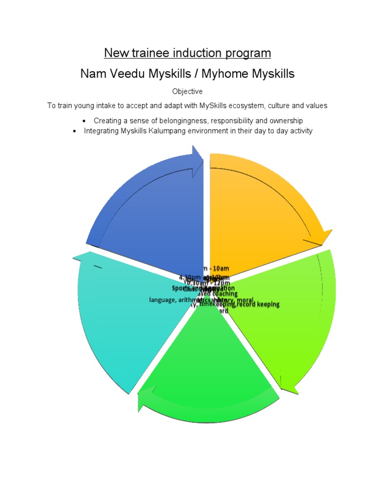 New Trainee Induction Program | PDF