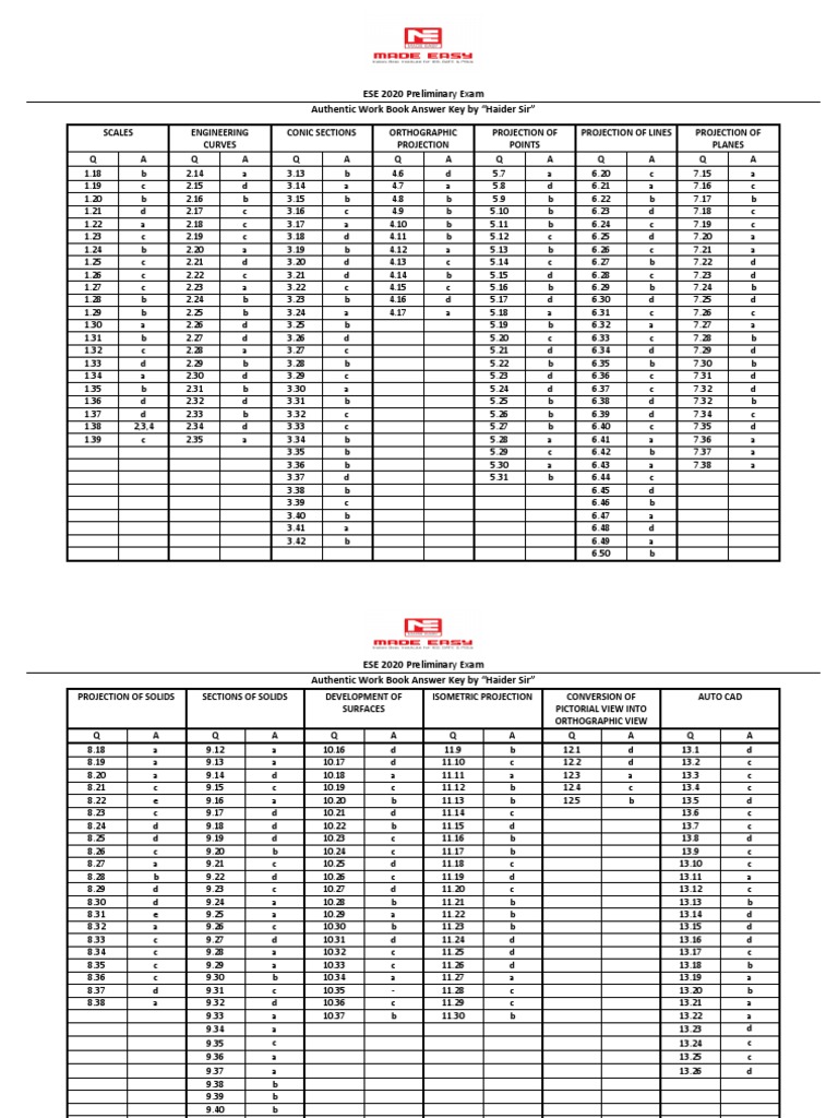 ESE 2020 Preliminary Exam Authentic Work Book Answer Key by "Haider Sir" | PDF | Visual ...
