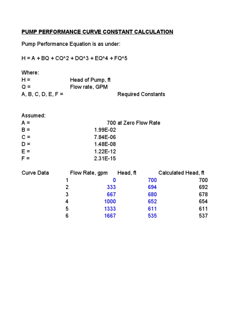 Pump Performance Curve Calculation Guide | PDF
