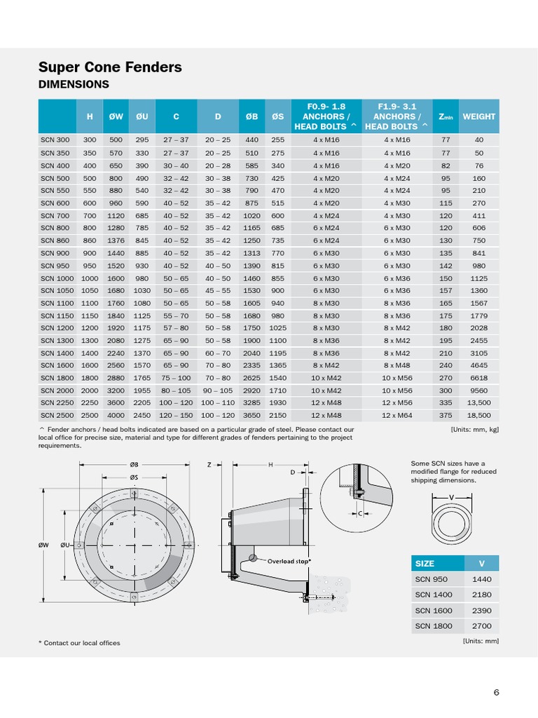 SCN Fender | PDF