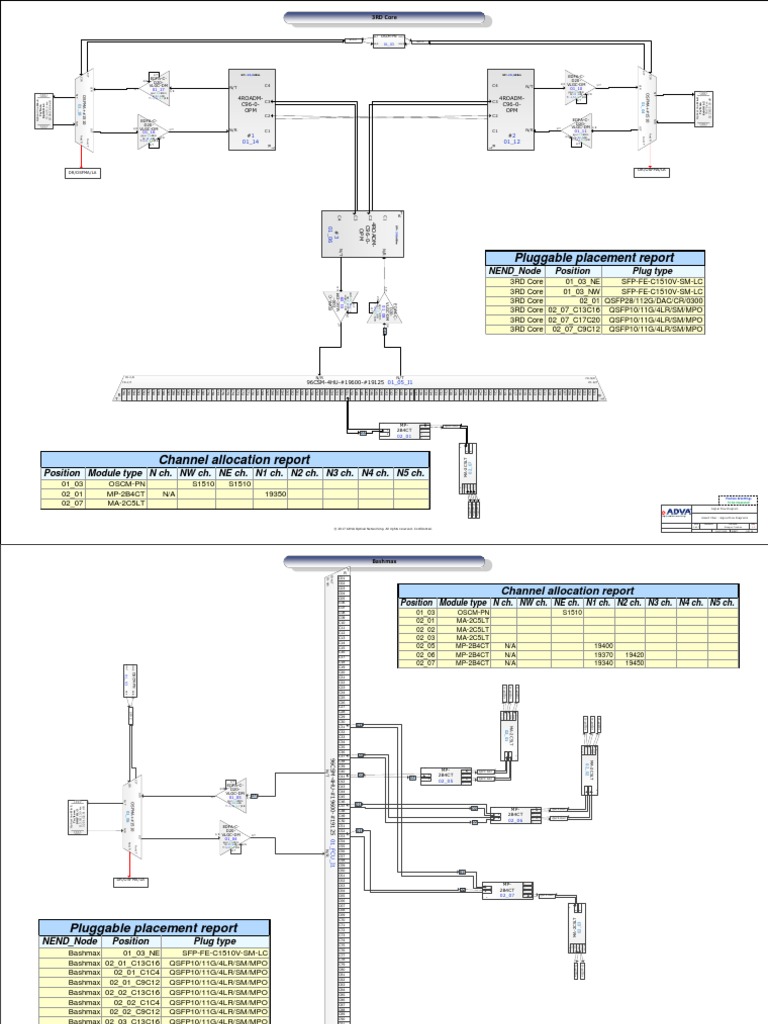 Alsard Fiber SFD V1.3 16.07 PDF | PDF | Computer Standards
