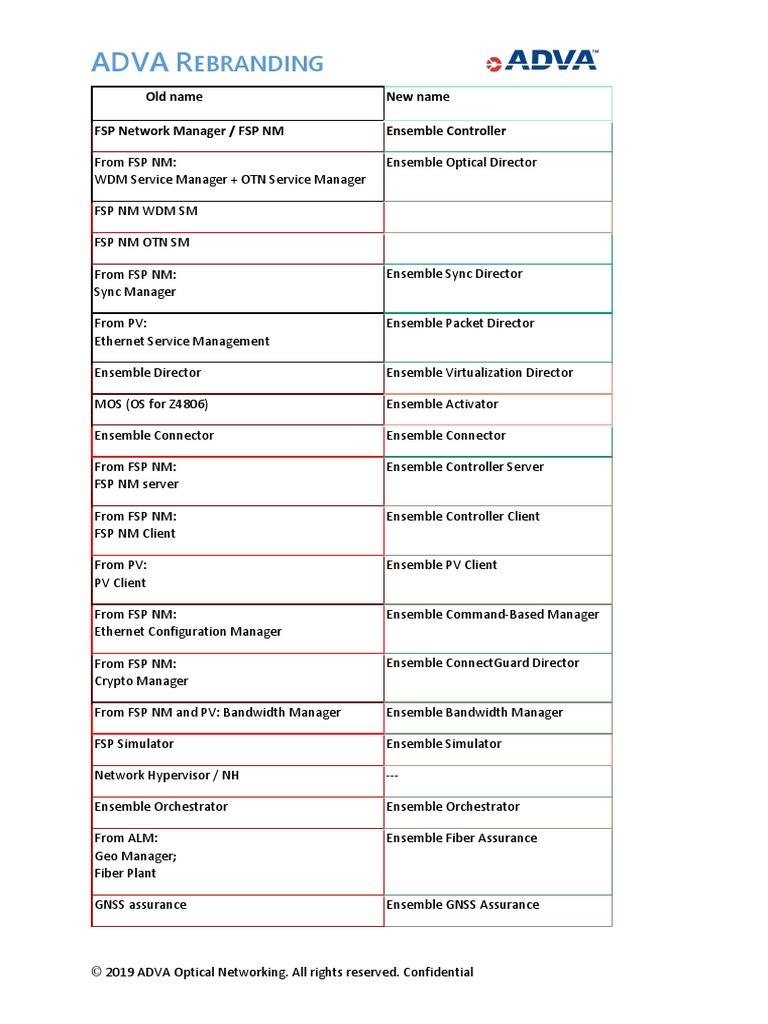 ADVA Rebranding | PDF