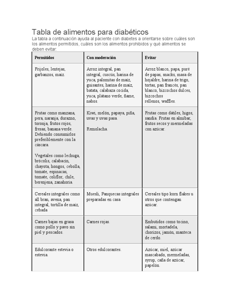 Tabla de Alimentos | PDF | Diabetes | Alimentos