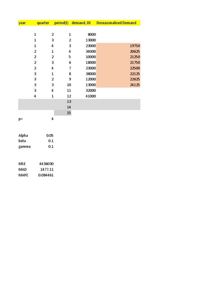 Forecasting Tahoe Salt | PDF | Errors And Residuals | Estimation Theory