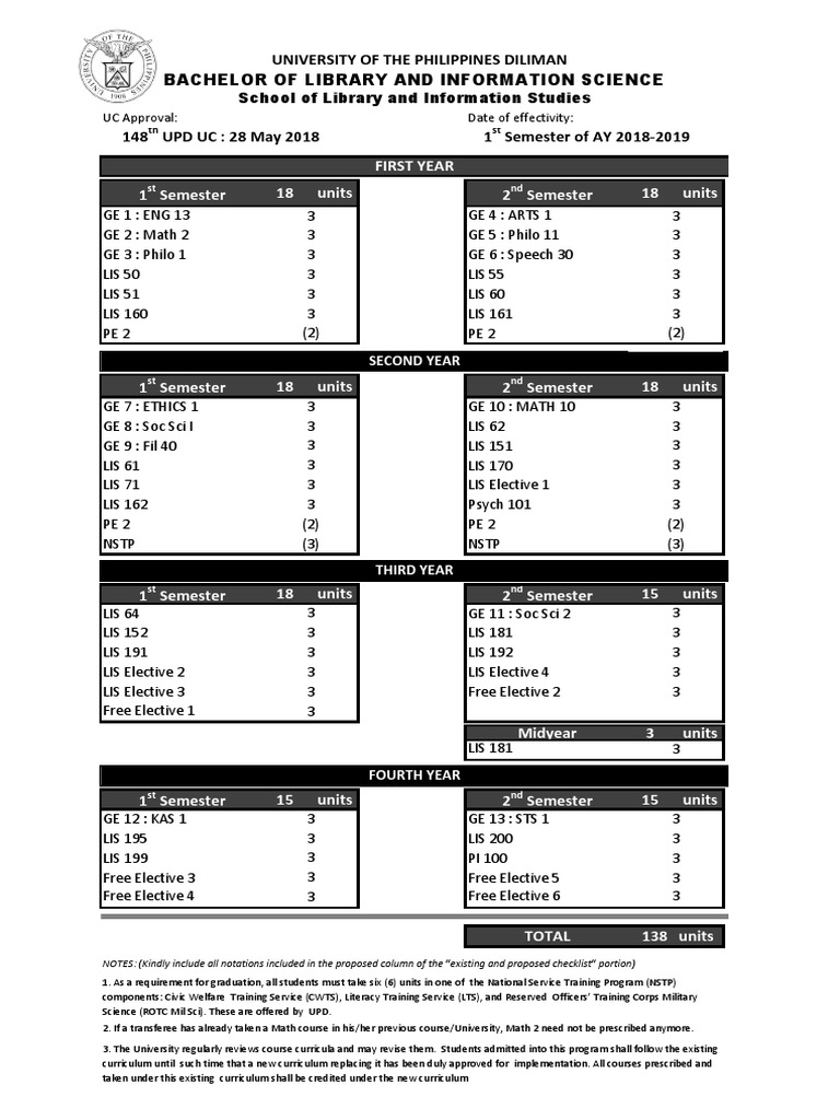 UPD BLIS Curriculum Checklist 2018 | PDF | Curriculum | Behavior ...