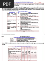 Drinking Water Testing Parameters | PDF