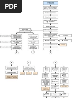 PCAP Pediatric Community Acquired Pneumonia PATHOPHYSIOLOGY | PDF ...
