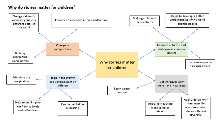NITHYA SEKAR - Exercise2 - SFC - 3 | PDF | Idea | Applied Psychology