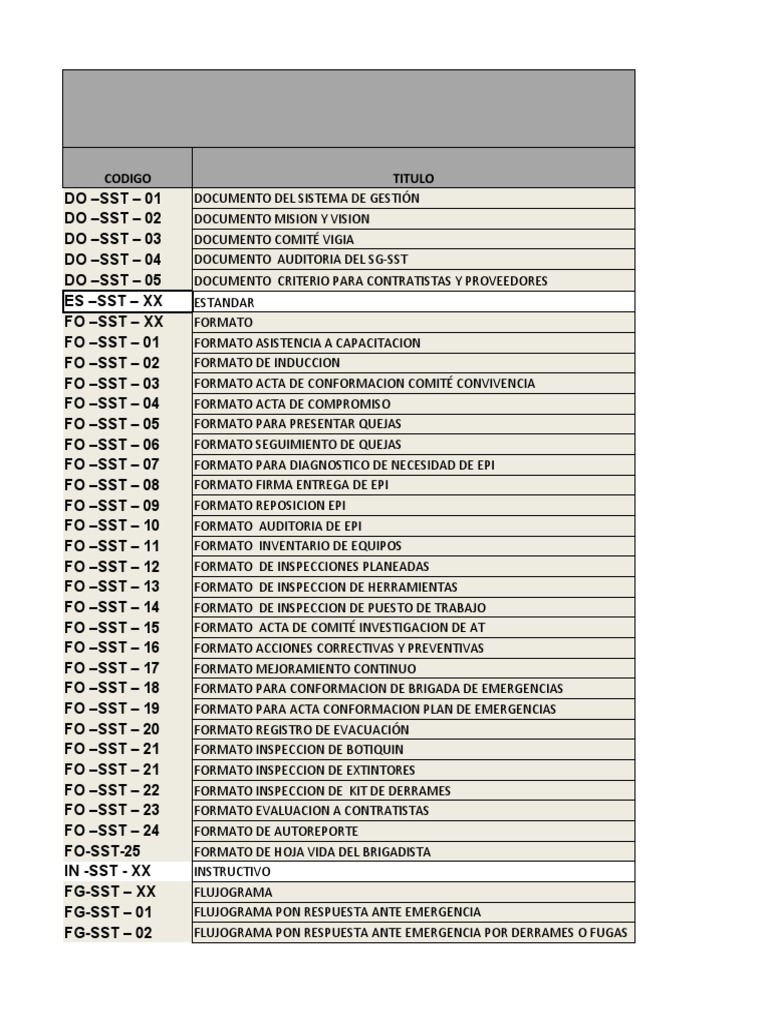 Matriz Control de Documentos | PDF | Bienestar | Medicina
