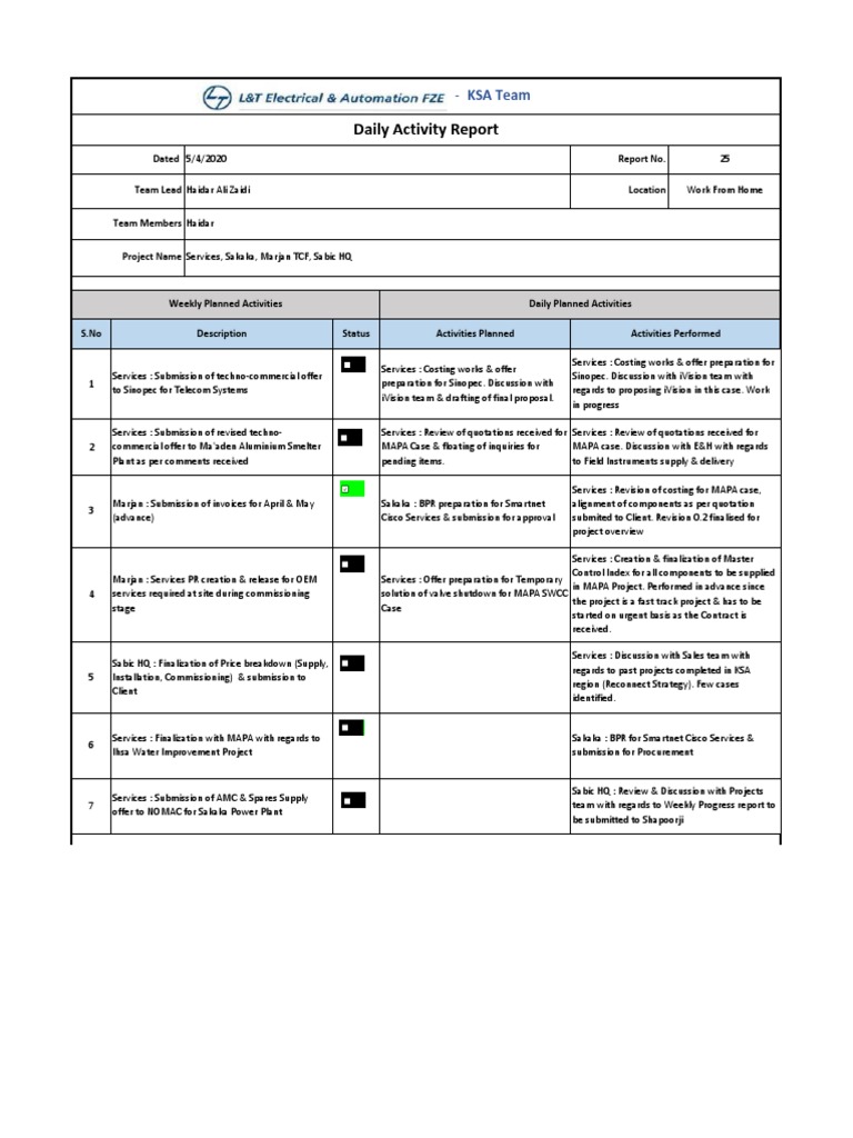Daily Activity Report: - KSA Team | PDF | Business