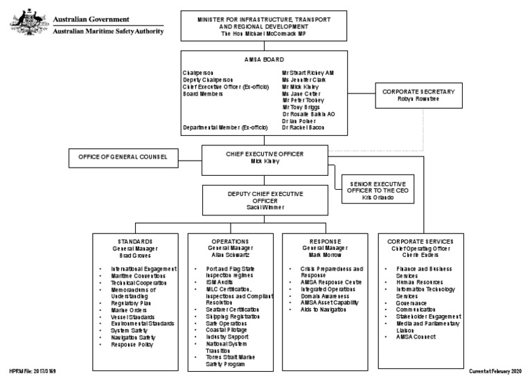 Organisational-Chart-Feb-2020 AMSA | PDF | Policy | Business