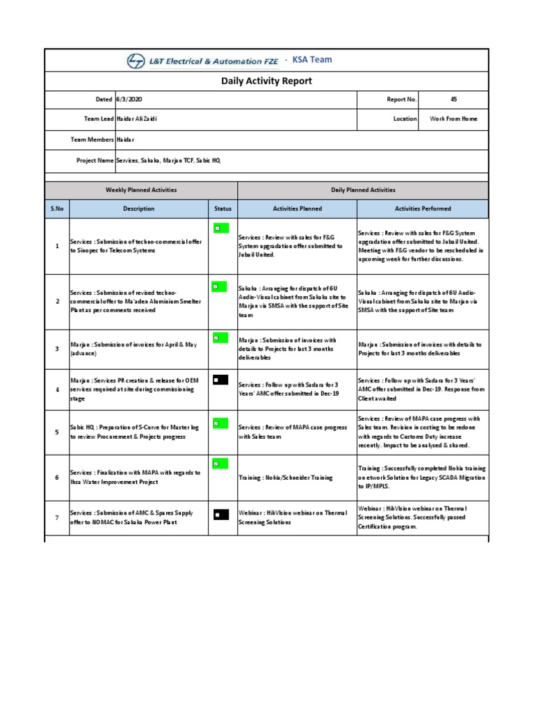KSA Team Daily Activity Report | PDF | Business | Computing And ...