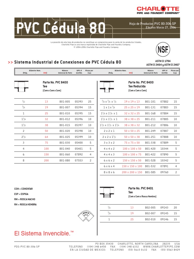 Catalogo de Conexiones PVC Ced-80 Fttgs | Descargar gratis PDF ...