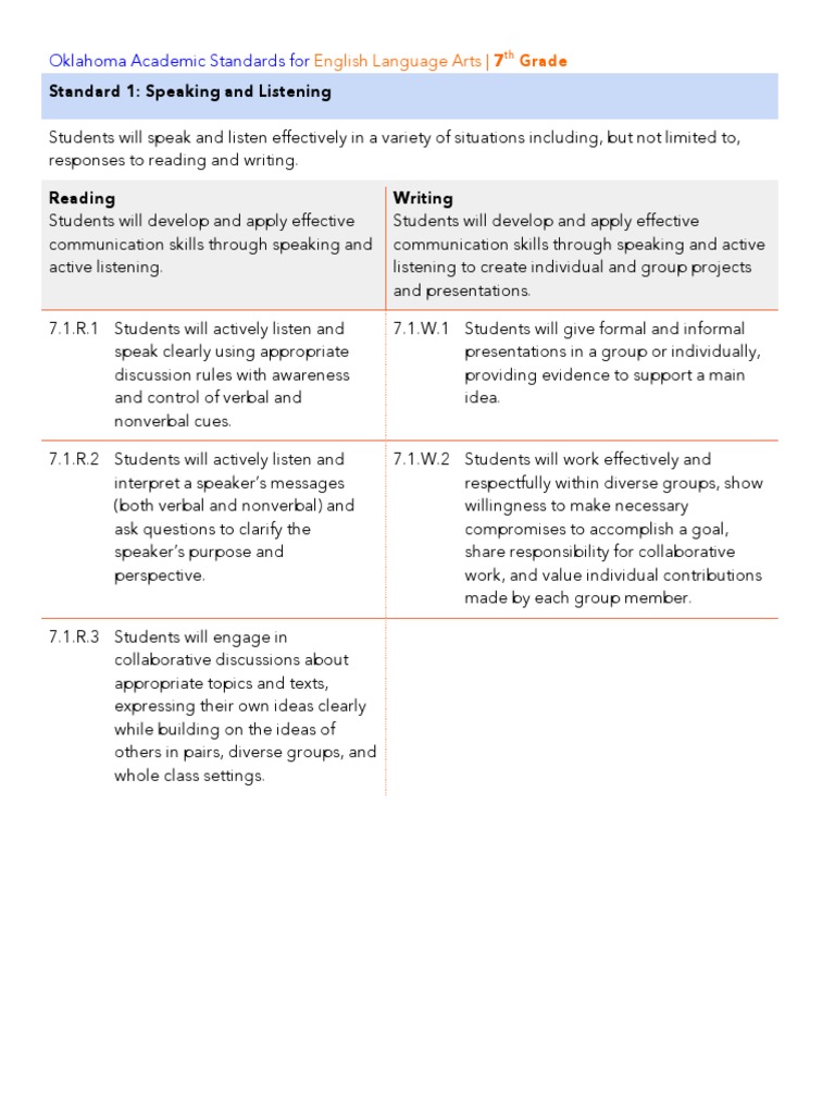 Oklahoma Academic Standards Ela 7th Grade | PDF | Word | Vocabulary