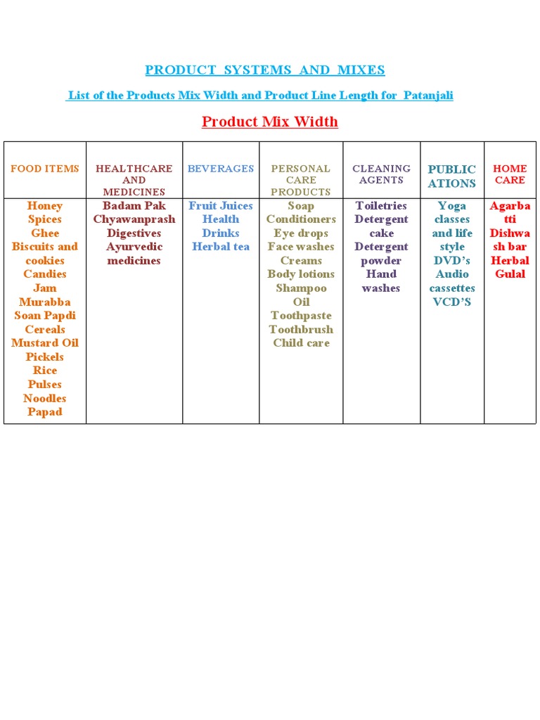 Product Systems and Mixes | PDF