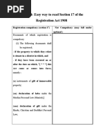 Delhi Stamp Act (Schedule 1A) PDF | PDF | Rupee | Mortgage Law