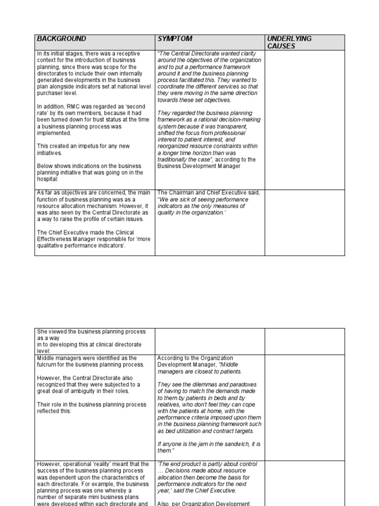 Background Symptom Underlying Causes | PDF | Surgery | Hospital