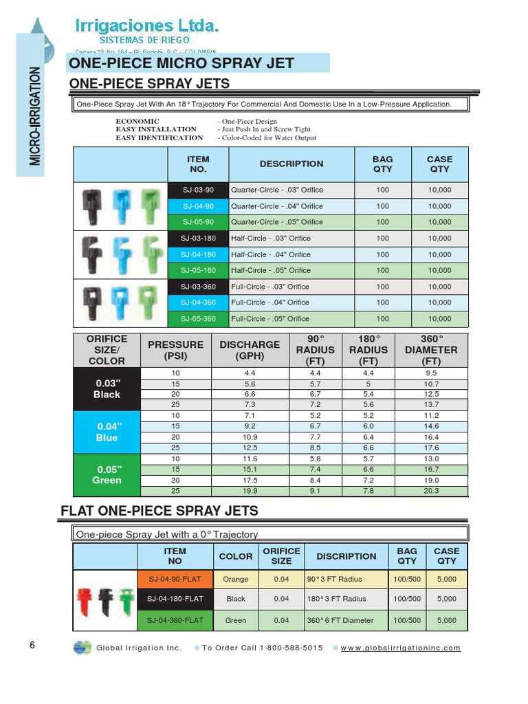 Ficha Tecnica Spray Jets | PDF | Equipment | Gas Technologies