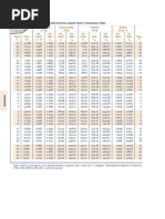 Tables of R22 Ammonia R134a | PDF | Enthalpy | Pressure