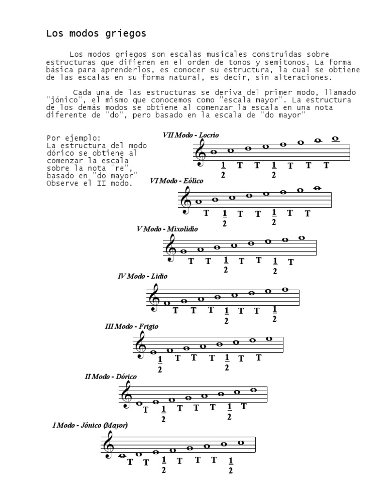 Modos Griegos 1 | PDF | Escala (música) | Modo (música)