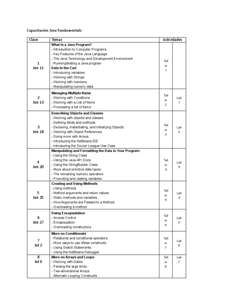 Capacitación Java Fundamentals | PDF | Method (Computer Programming) | Inheritance (Object ...