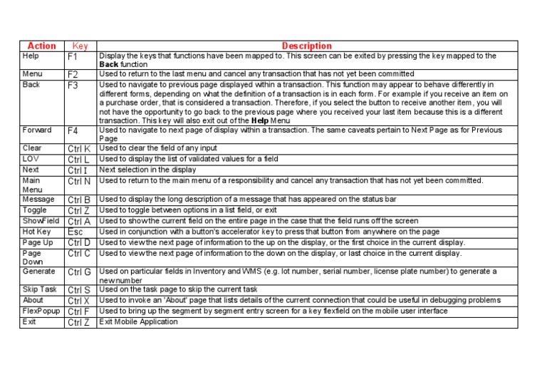 Mobile Key Shortcuts | PDF | Human–Computer Interaction | Software