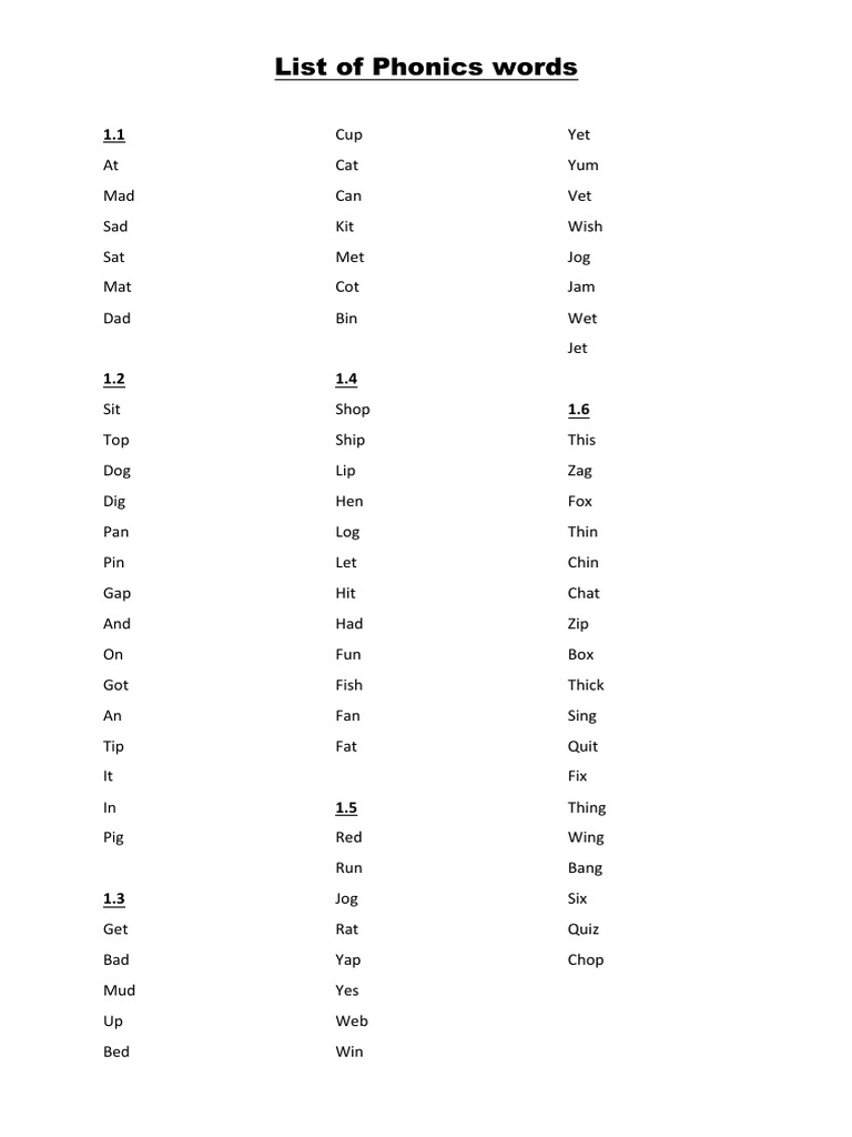 List of Phonics Words | PDF