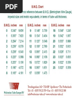 BWG/SWG Tube Thickness Conversion Chart | PDF | Manufactured Goods | Nature