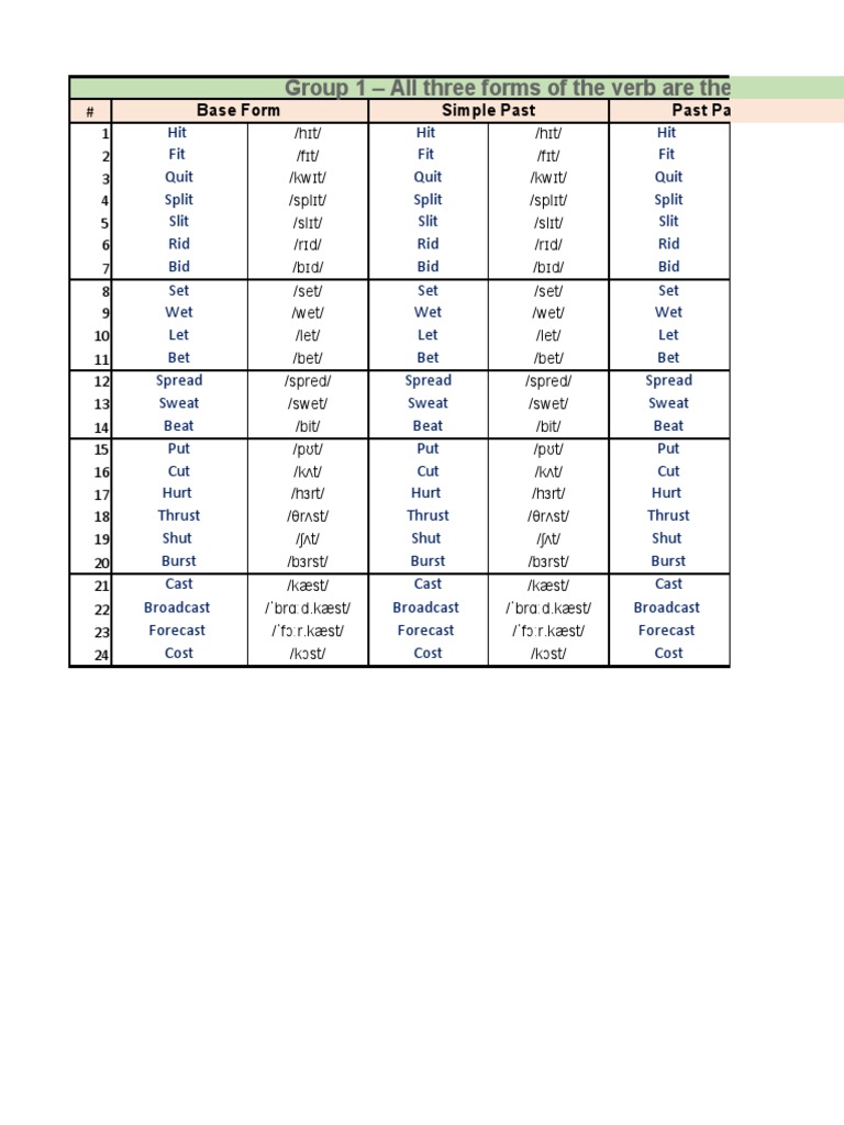 Irregular Verbs For Groups | PDF | Morphology | Semantic Units