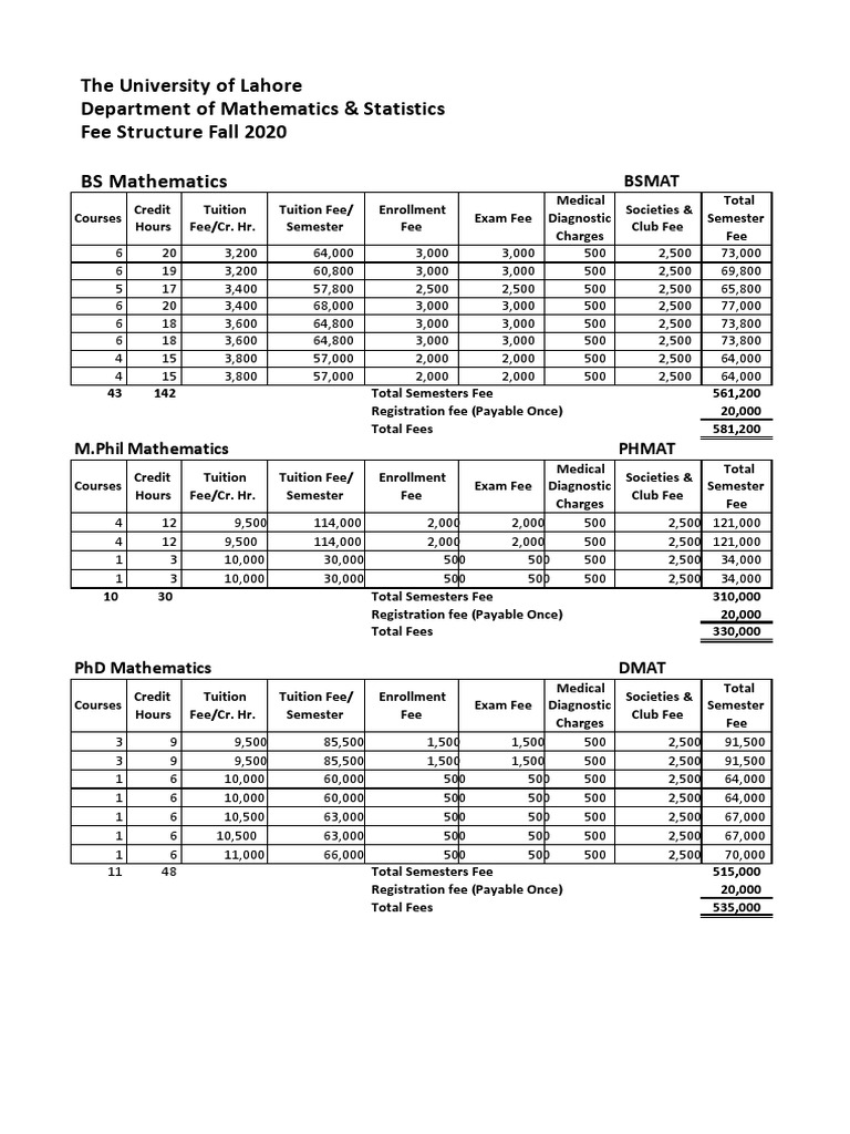 Math Fee Structure Fall 2020 | PDF | Educational Stages | Academia