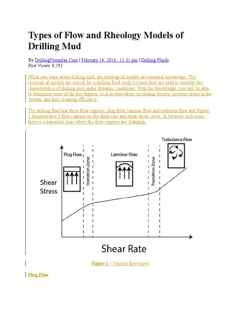 Types of Flow and Rheology Models of Drilling Mud (Drilling Formulas ...