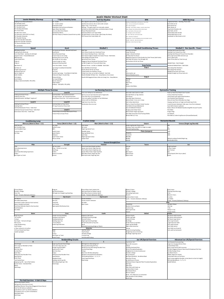 Javelin Master Drill Sheet | PDF | Anatomical Terms Of Motion | Human ...