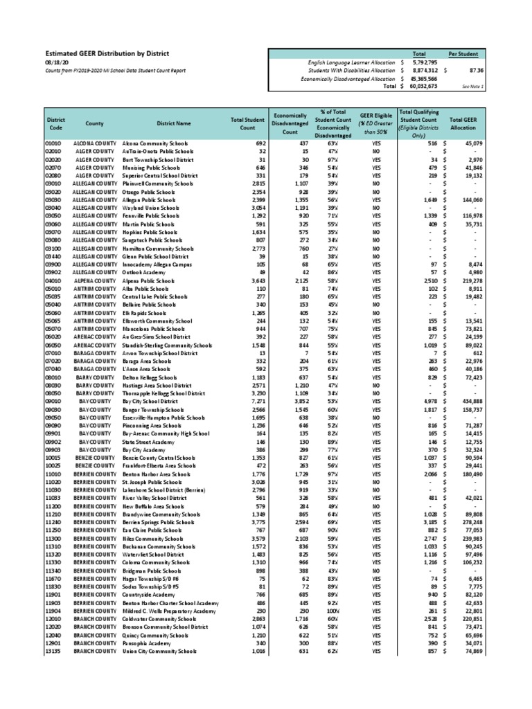 Estimated GEER Distribution by District 699737 7 | PDF | Ojibwe | Lake ...