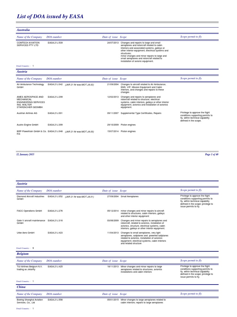 Easa Doa-12012015 | PDF | Aircraft | Airplane