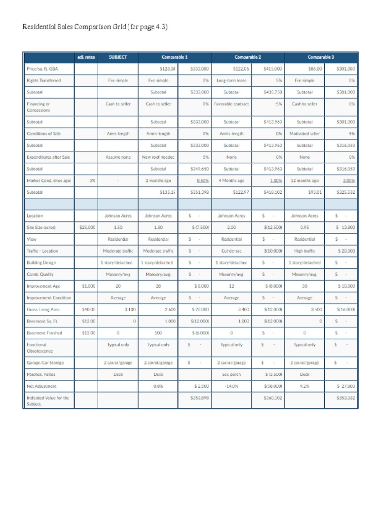 4.3 Residential Sales Comparison Grid | PDF