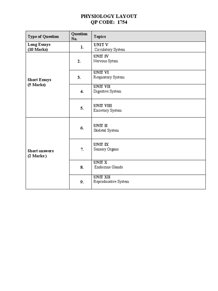 Physiology Layout QP CODE: 1754: Type of Question No. Topics Long ...