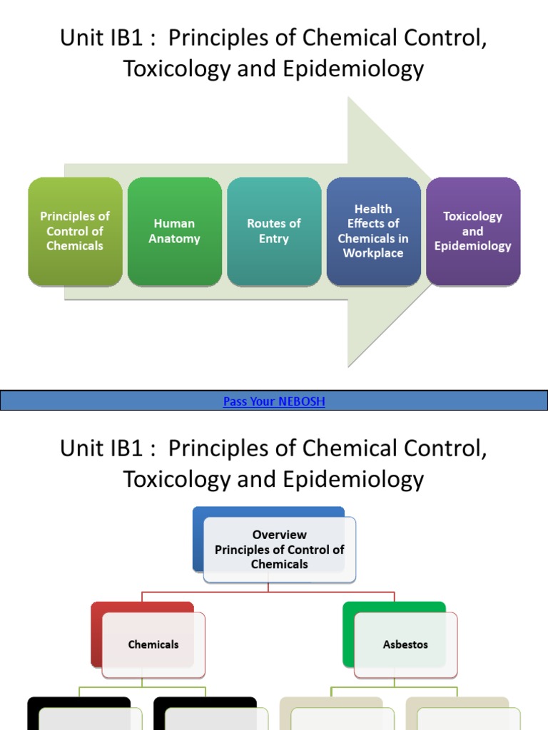Unit IB1: Principles of Chemical Control, Toxicology and Epidemiology ...