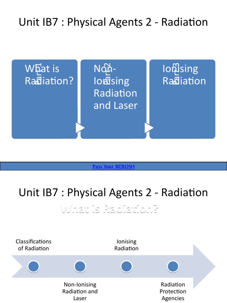 Unit IB7: Physical Agents 2 - Radiation: What Is Radiation? Non ...