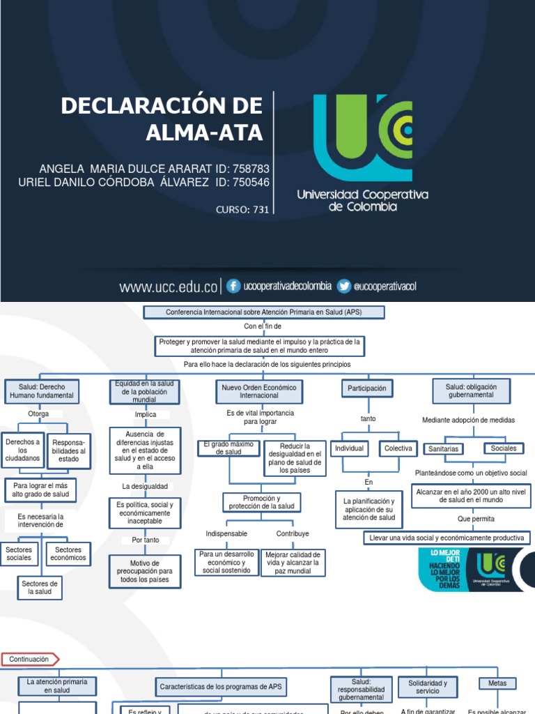 Mapa Conceptual Aps | PDF | Gobierno | Política