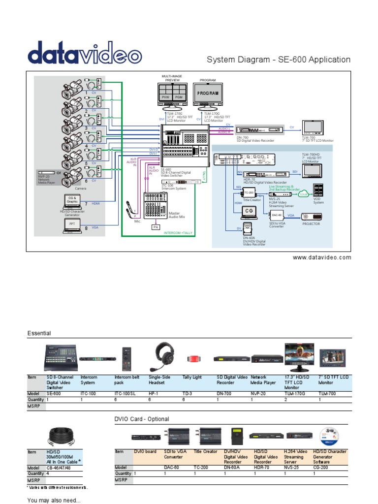 SE-600 Video Switcher System Diagram | PDF | Thin Film Transistor ...