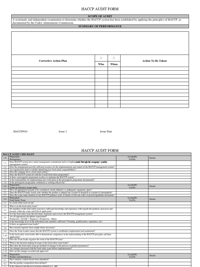 Haccp Audit Form | PDF | Hazard Analysis And Critical Control Points ...