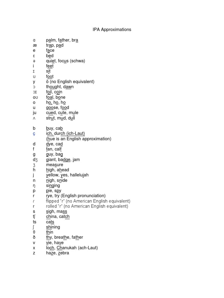 IPA Approximations PDF | PDF