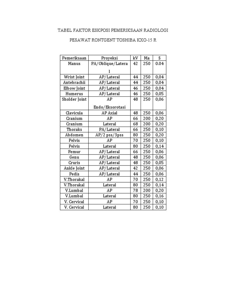 Tabel Faktor Eksposi Fix | PDF | Skeletal System | Anatomy