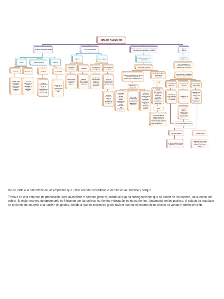 Mapa Conceptual Niif | PDF | Estado de resultados | Corporaciones