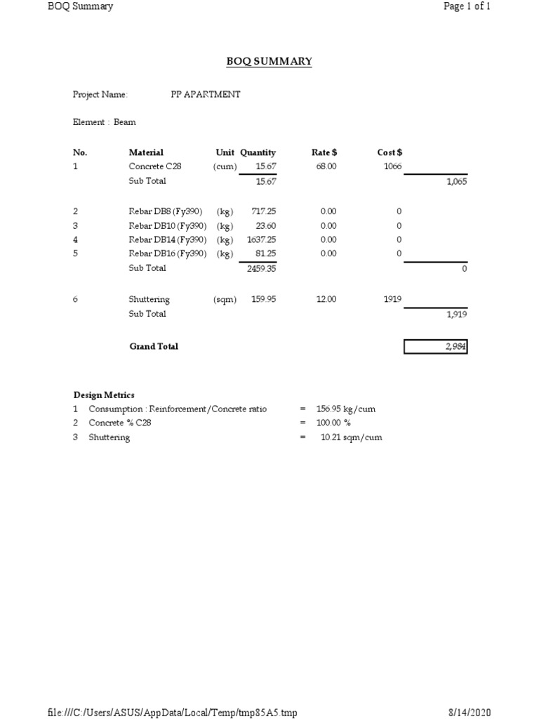 Boq Summary: No. Material Unit Quantity Rate $ Cost $ | PDF