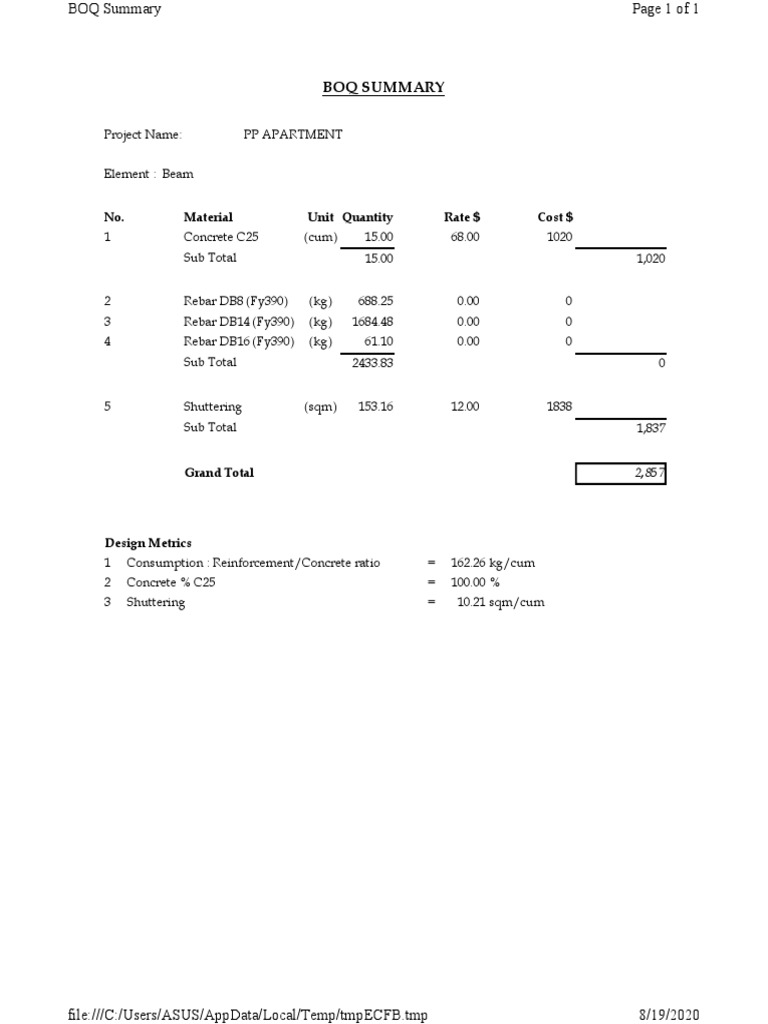 Boq Summary: No. Material Unit Quantity Rate $ Cost $ | PDF