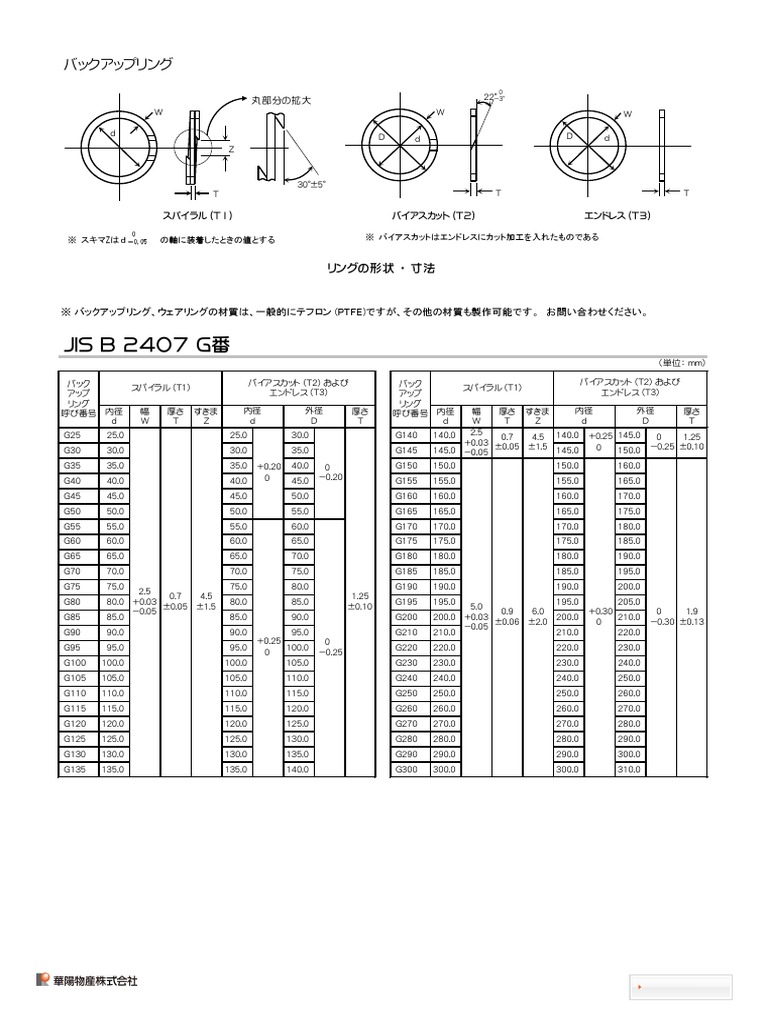 JIS B 2407 G番 | PDF