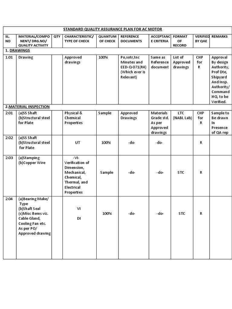 Standard Quality Assurance Plan For Ac Motor | PDF | Electric Motor ...