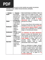 Estructura de La Satira | PDF
