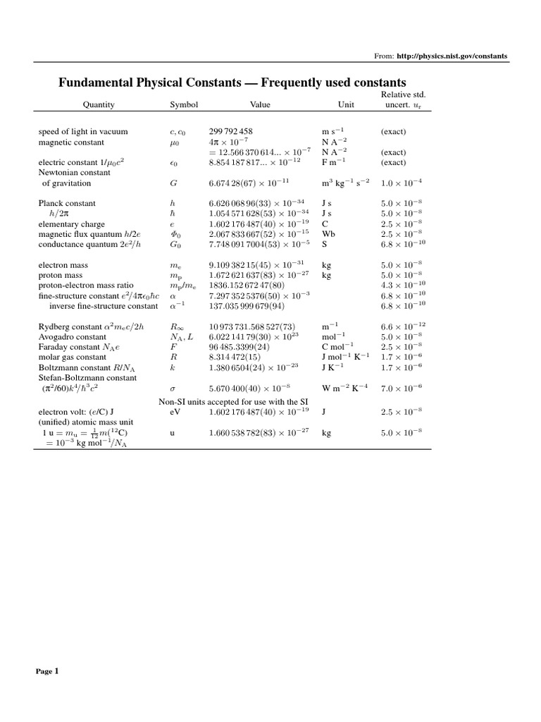 01-Constantes Más Usadas en Física PDF | PDF | Electronvolt | Physical ...
